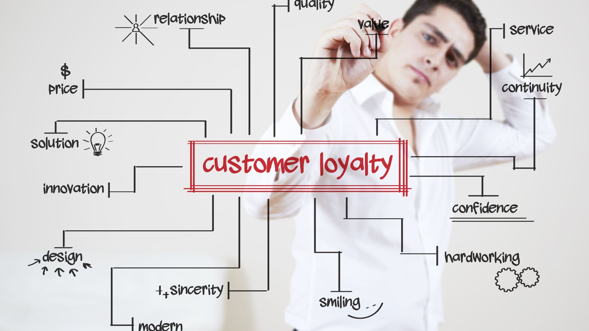 6 Ways to Increase Customer Loyalty - Juphy